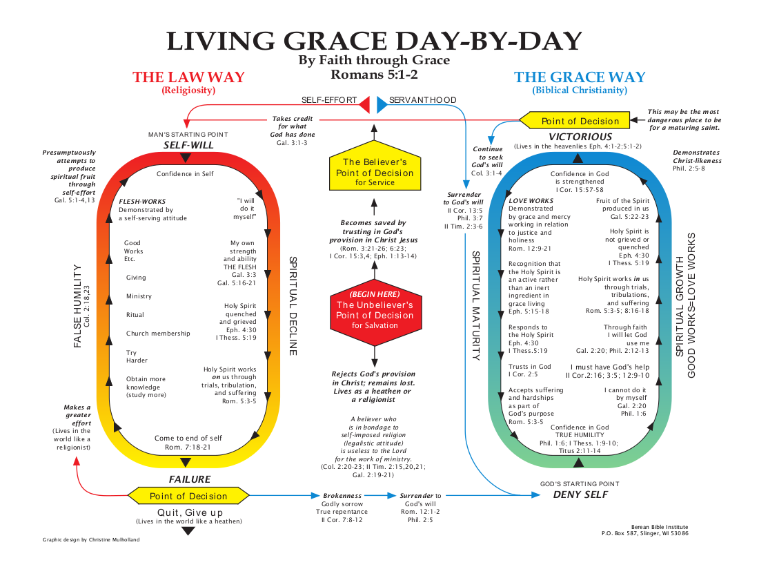 Living Grace Day By Day | Berean Bible Society