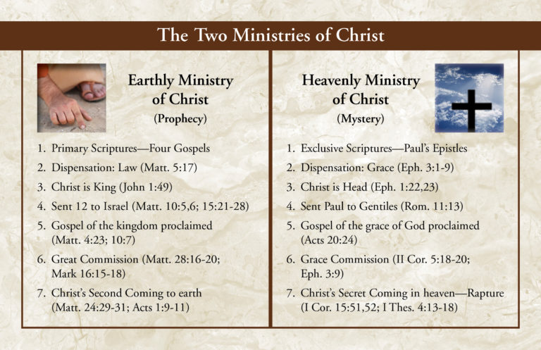 Bible Study Charts | Berean Bible Society